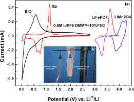 Striving for a safer lithium battery - Lithium Ion News