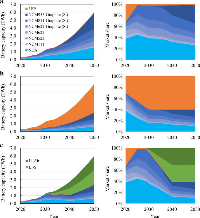 Improved solid-state batteries for electric vehicles are on the way ...