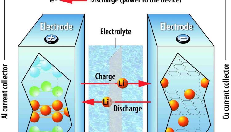 How Does A Lithium Ion Ev Battery Work Lithium Ion News